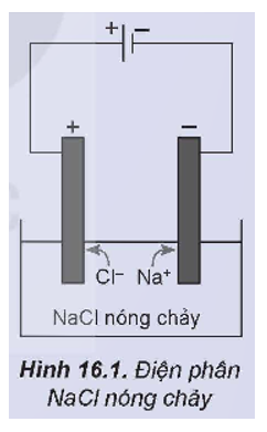 Giải Hoá học 12 kết nối: Bài 16 Điện phân