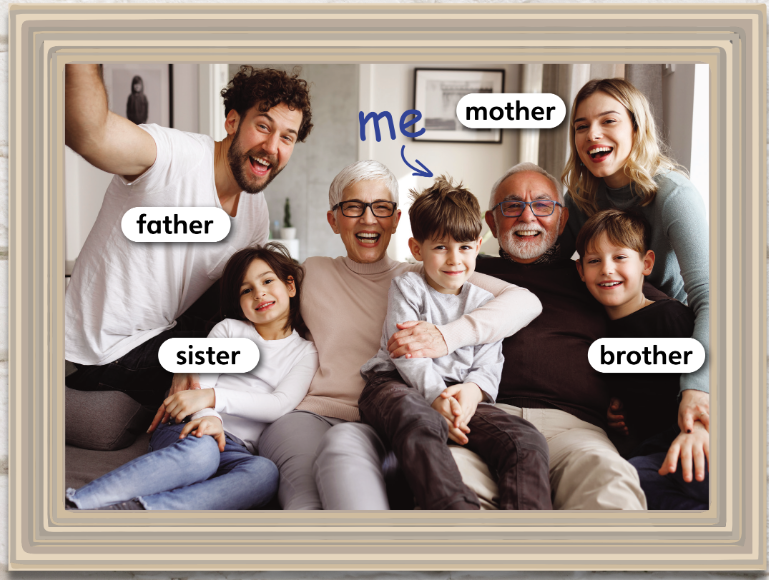 Giải tiếng Anh 3 Explore our world: Unit 3 My Family Lesson 1